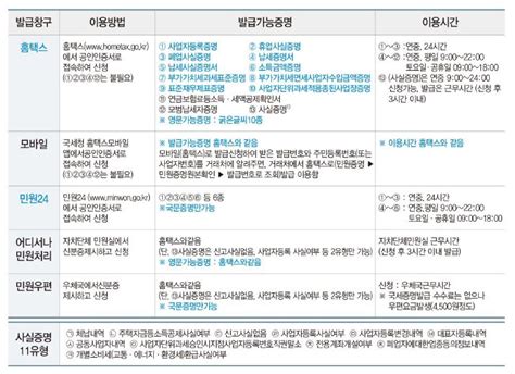 부가가치세 과세표준증명 소득금액증명원 등 국세 증명 발급방법 네이버 블로그