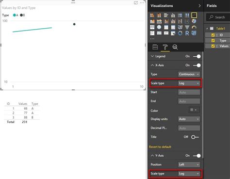Bug Log Scale For Line Charts Microsoft Fabric Community