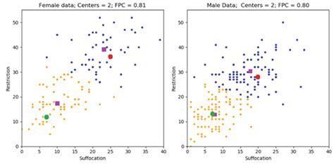 Github Amirtabatabaei Gitfuzzycluster Claustrophobia Questionnaire Hard And Soft Fuzzy