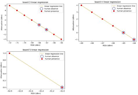 Sensors Free Full Text Indoor Human Detection From A Buildings