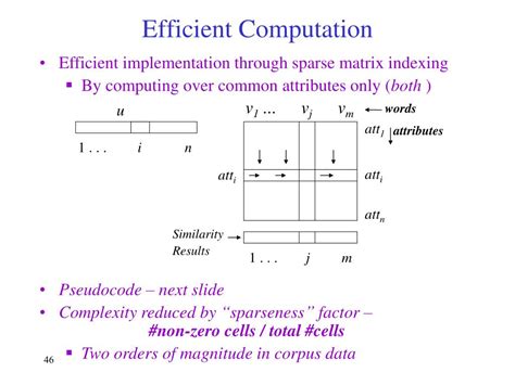 Ppt Distributional Semantics Word Association And Similarity Powerpoint Presentation Id4467232