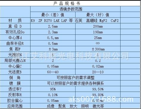 M的分类k0到k9 名词的分类 实数的分类 大山谷图库