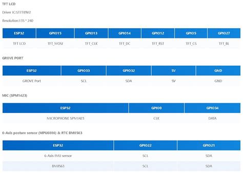 M5stack Stick Plus 2 Esp32 Iot Development Board комплект для графического программирования Iot
