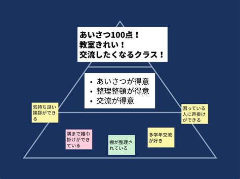 ロイロノート・スクール サポート その他 学活 シンキングツールの活用方法を知ろう ツールの切り替えを使ってみよう【授業案】恵那市教育