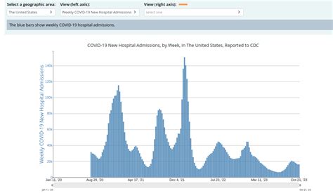 Avian Flu Diary Who Covid Update Variant Evolution Paper And Cdc Nowcast