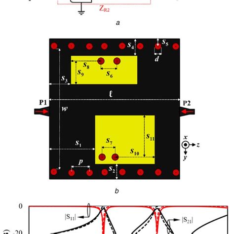 Dual‐band Evanescent‐mode Siw Bpf A Total Expected Lumped‐element Download Scientific Diagram