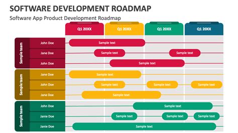 roadmap to become a software developer software architect developer web
