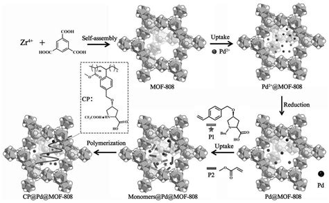 Heterogeneous Chiral Bifunctional Catalyst As Well As Preparation Method And Application Thereof