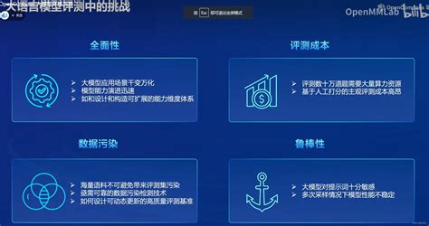 第7讲 使用 Opencompass 评测 Internlm2 Chat 18b 模型在 C Eval 数据集上的性能ceval