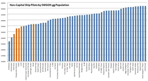 Heres Why Raddus Requires Ebon Hawk And Lmf Swgalaxyofheroes