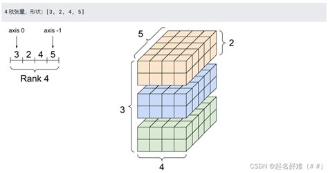 Tensor