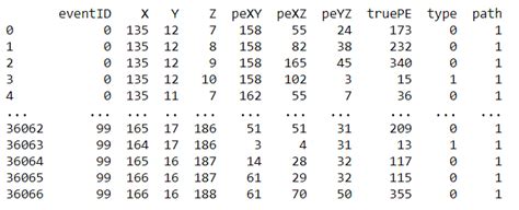 Python Iterating Over Pandas Dataframe With Several Conditions