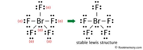 Lewis Structure Of Brf5 Root Memory