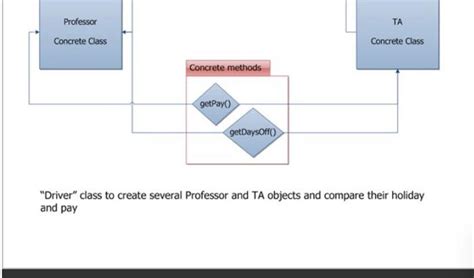Solved Abstract Class In This Lab Please Define One Base