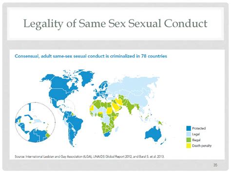 HIV Failures And Challenges Ppt Download