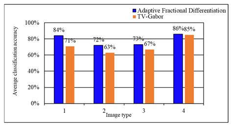 applied sciences free full text haptic texture rendering of 2d