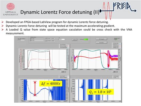 Test Plan Of Ess Hb Elliptical Cavity Ppt Download