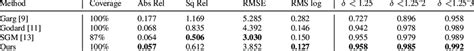 Comparison With State Of The Art Methods For The Kitti Dataset These