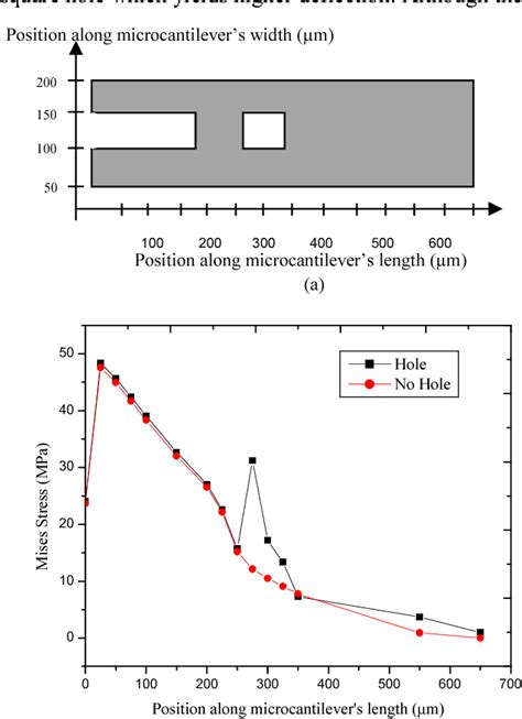 Figure 5 From Design Optimization Of Mems Dual Leg Shaped