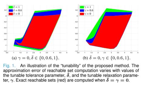 Reachability Analysis Of Neural Network Control Systems With Tunable Accuracy And Efficiency