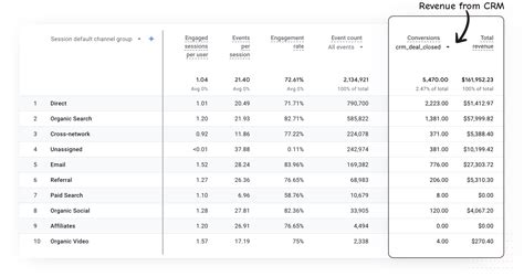 CRM Google Analytics Integration GA Connector