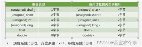 【指针的详解与应用】指针的应用 Csdn博客
