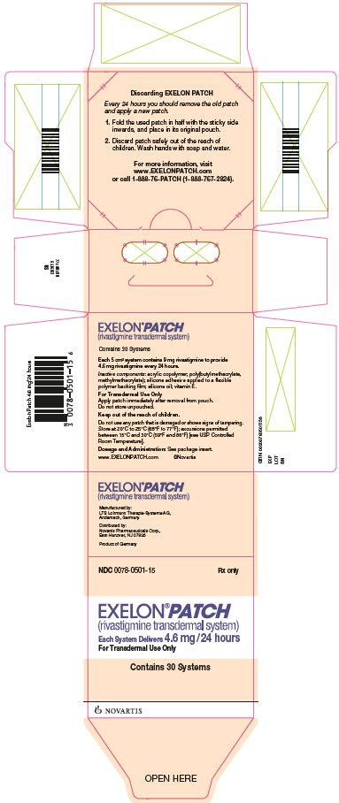 Exelon Patch Package Insert Prescribing Information