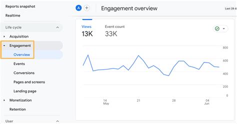 How To Build A Full Funnel Marketing Strategy W Example