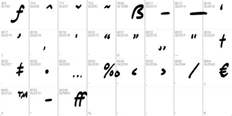 Fast Respond Windows Font Free For Personal