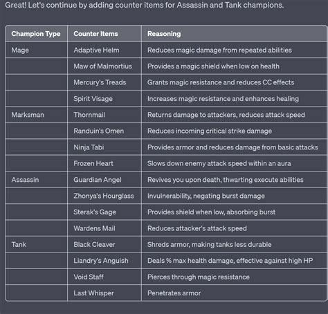 Item Counters Rwildrift