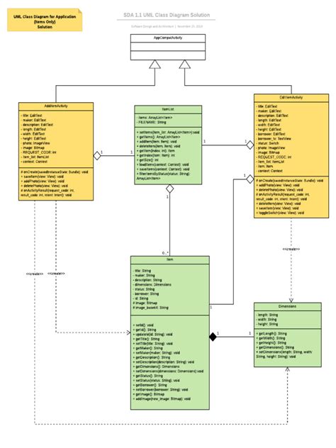 Uml Class Diadgram 1 1 Pdf
