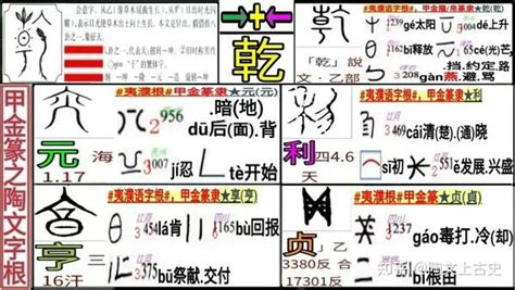 周易乾卦元亨利贞你以为孔子在讲迷信不在以里塑造健全阳刚的人格 知乎