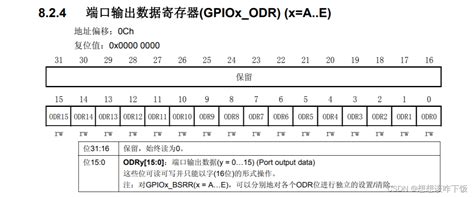 Stm32f103c8t6最小系统板流水灯实验（寄存器地址操作）stm32最小系统板端口 Csdn博客