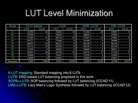Ppt Enumeration Of Irredundant Circuit Structures Powerpoint Presentation Id4230074