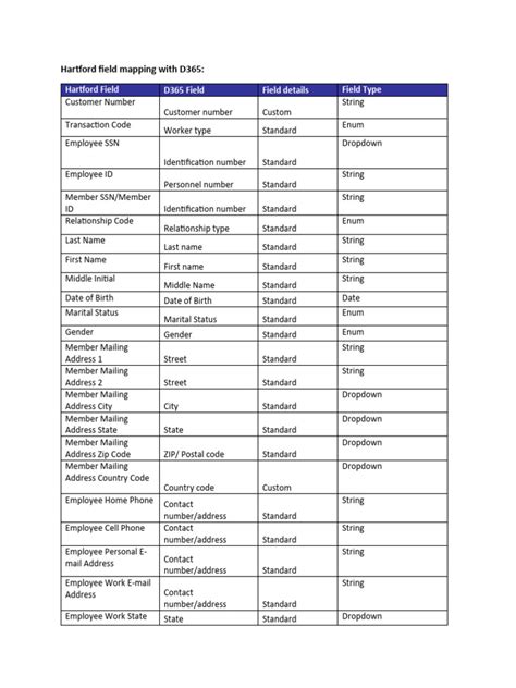 Harford Field Mapping Document Pdf Employment Salary