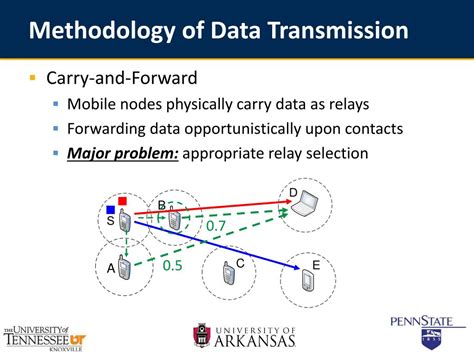 Ppt Forwarding Redundancy In Opportunistic Mobile Networks Investigation And Elimination