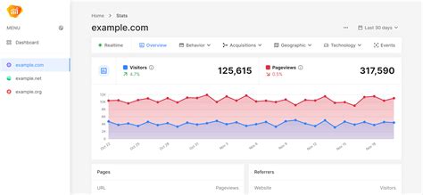 My Analytics Wir Bieten Ein Echtzeit Tracking Ihrer Besucher Mit