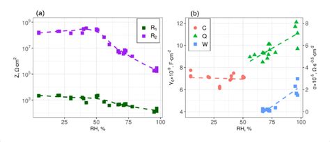Normalized Equivalent Circuit Parameters As Functions Of Rh A Download Scientific Diagram