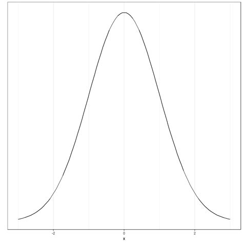 Preparing And Investigating Data Statistics With R