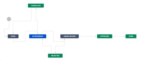 Jira Image Of The Day Status Categories Atlassian Community