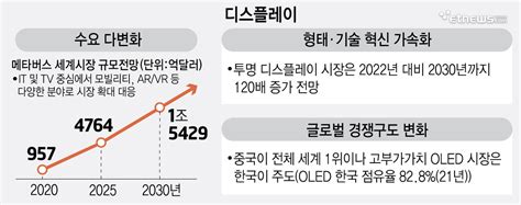 Kiat 산업기술 환경예측 디스플레이 전자신문