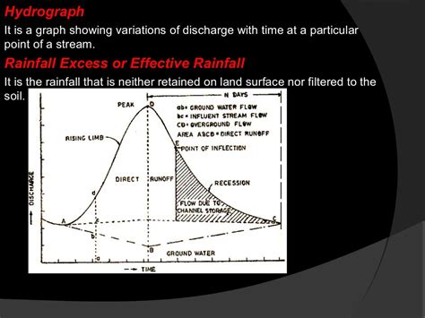 Hydrology Estimation Of Peak Flood Discharge