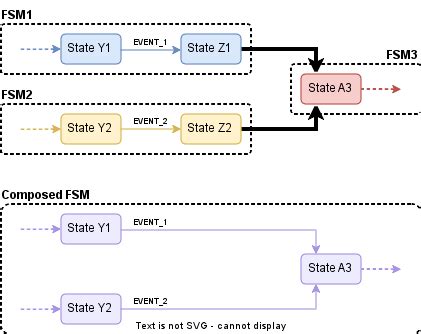 Introduction To FSM Apps Autonolas Developer Documentation