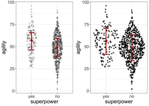 The Visual Modeling Module Jasp Free And User Friendly Statistical