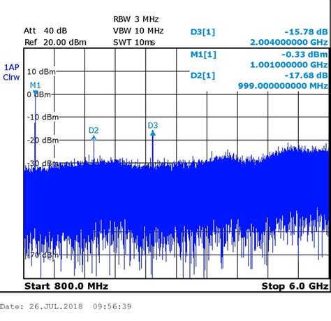 25MHz 6GHz RF Signal Generator Handheld RF Signal Source Adjustable Amplitude Free Shipping