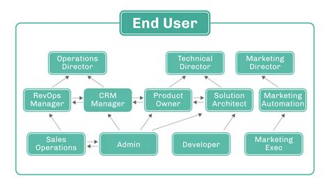 Ultimate Guide To Salesforce Career Paths [infographic] Salesforce Ben