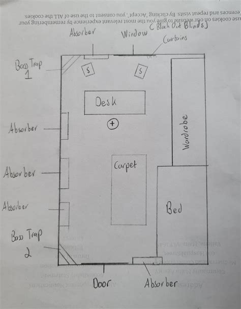 Absorption Panel Density And Thickness Advice Racoustics