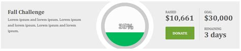 Campaign Progress Indicator Encompass Support Center