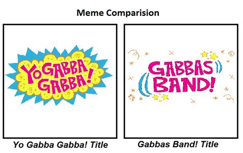 Yo Gabba Gabba Series Comparision By Katiegirlsforever On Deviantart