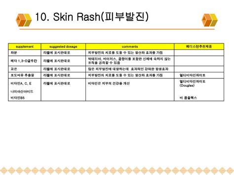 피부질환 영양처방 가이드 Prescription For Nutritional Healing 피부질환 Ppt Download